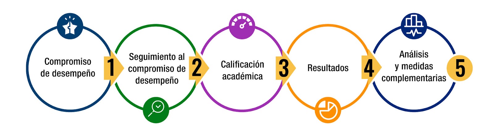 Vicerrectoría Académica — UMCE